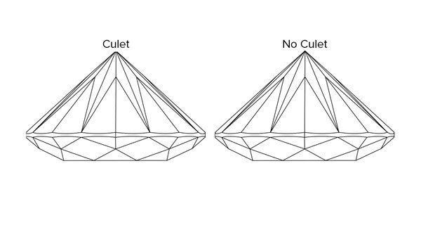 What you need to know about a Diamonds Culet | Quality Diamonds