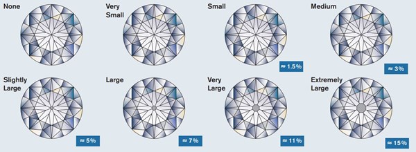 What you need to know about a Diamonds Culet | Quality Diamonds